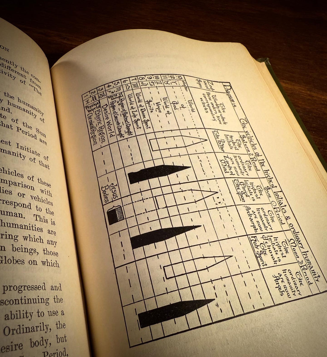 The Rosicrucian Cosmo Conception by Max Heindel – The Rose Books ...