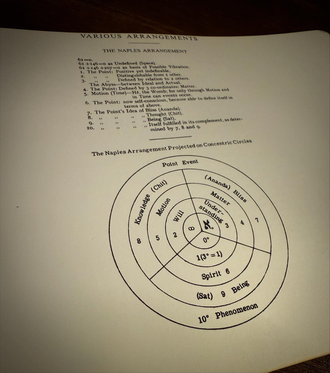 777 by Aleister Crowley – The Rose Books & Obscurities