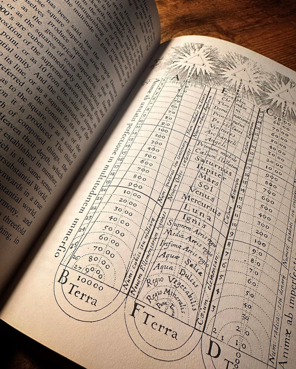 Divine Numbers and Divine Harmony of Robert Fludd – The Rose Books ...