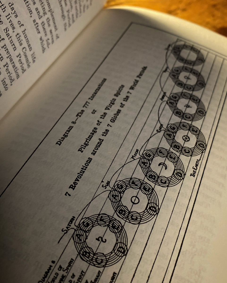 Rosicrucian Cosmo Conception by Max Heindel – The Rose Books & Obscurities